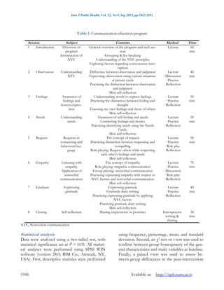 Effects_of_Customized_Communication_Training_on_No.pdf