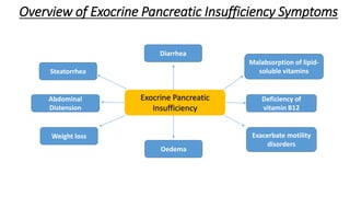 Effects of deficiency of exocrine pancreatic secretion | PPTX ...