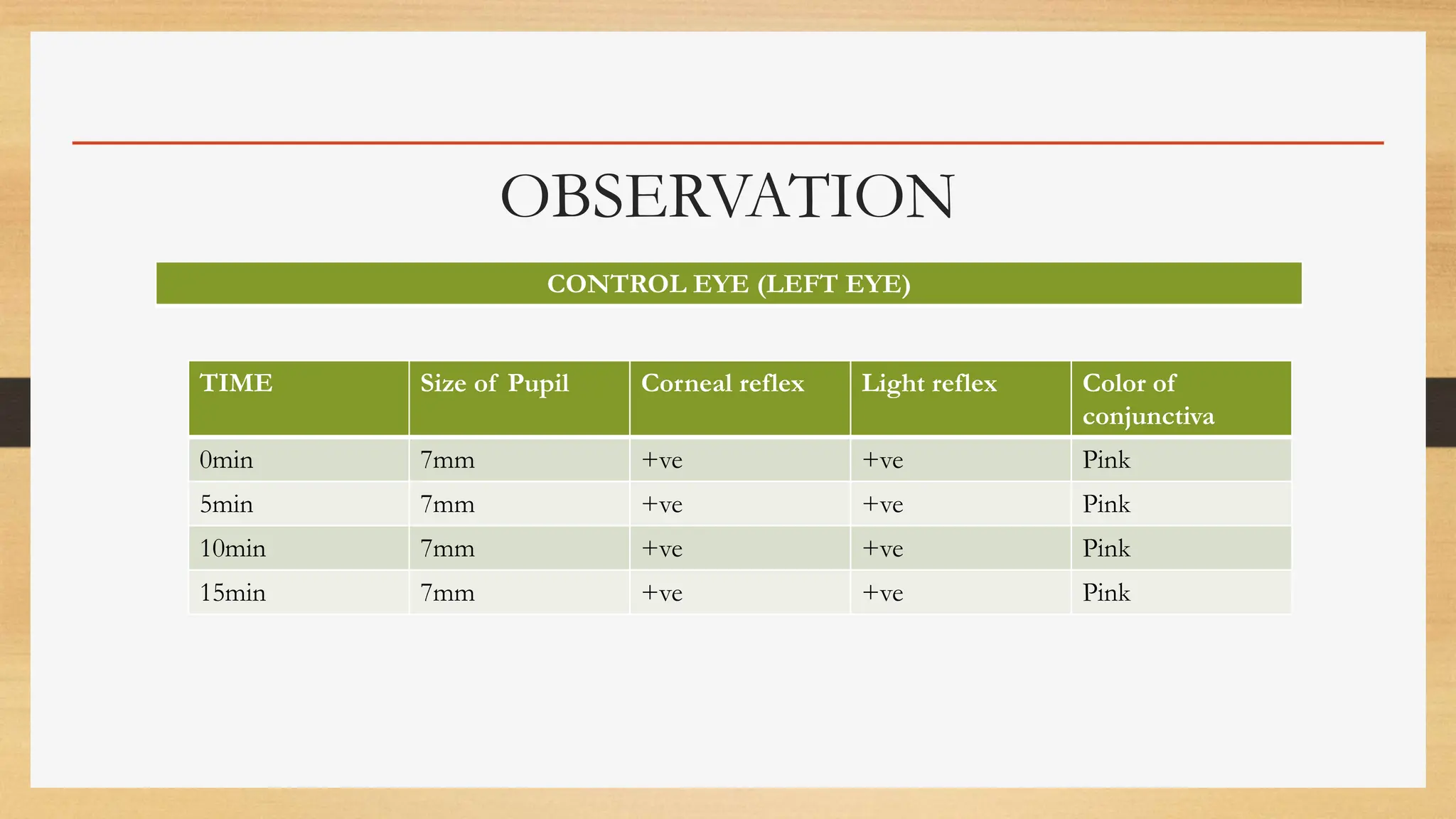 Effects of different drugs on rabbit eye.pptx