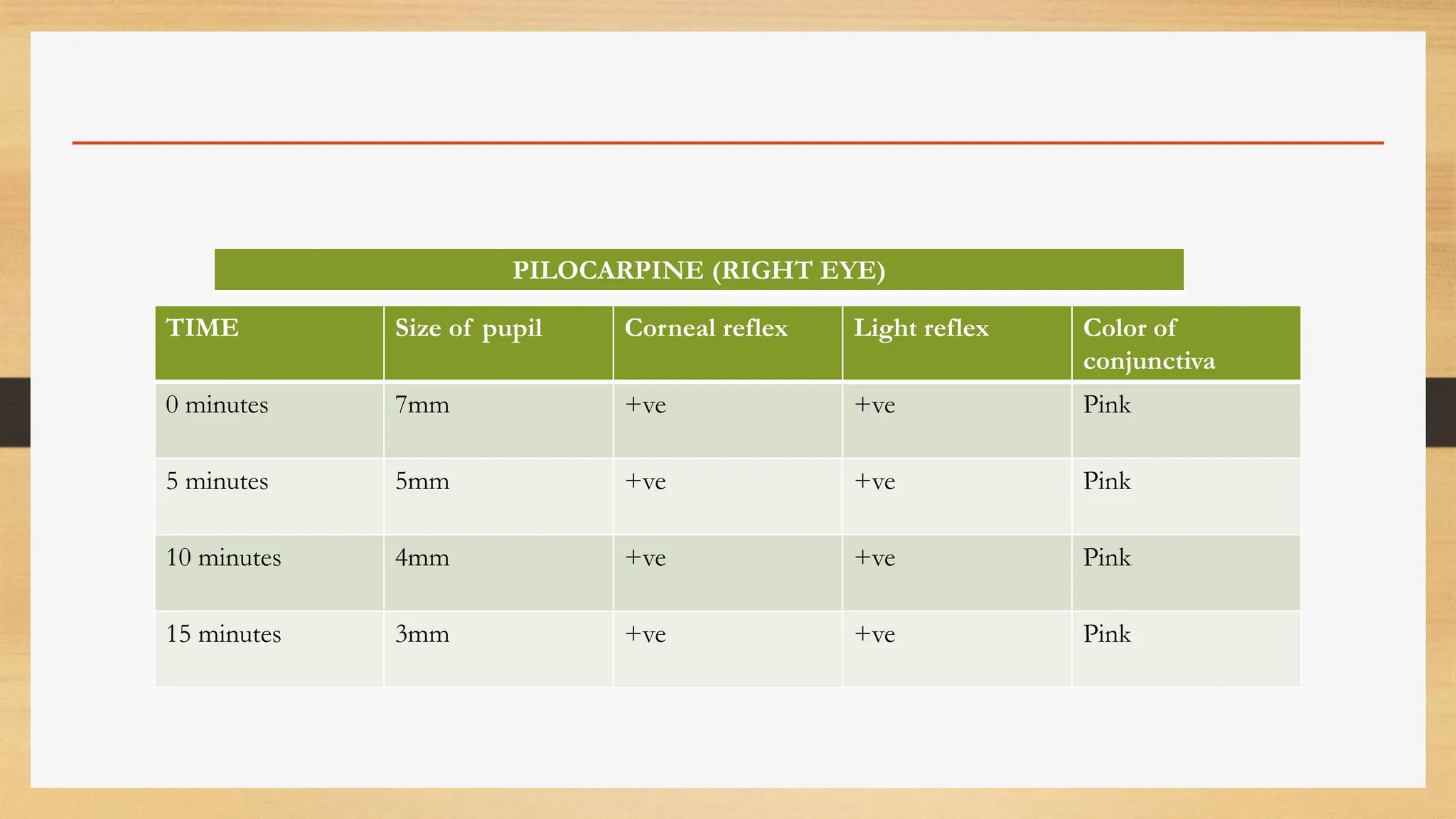 Effects of different drugs on rabbit eye.pptx