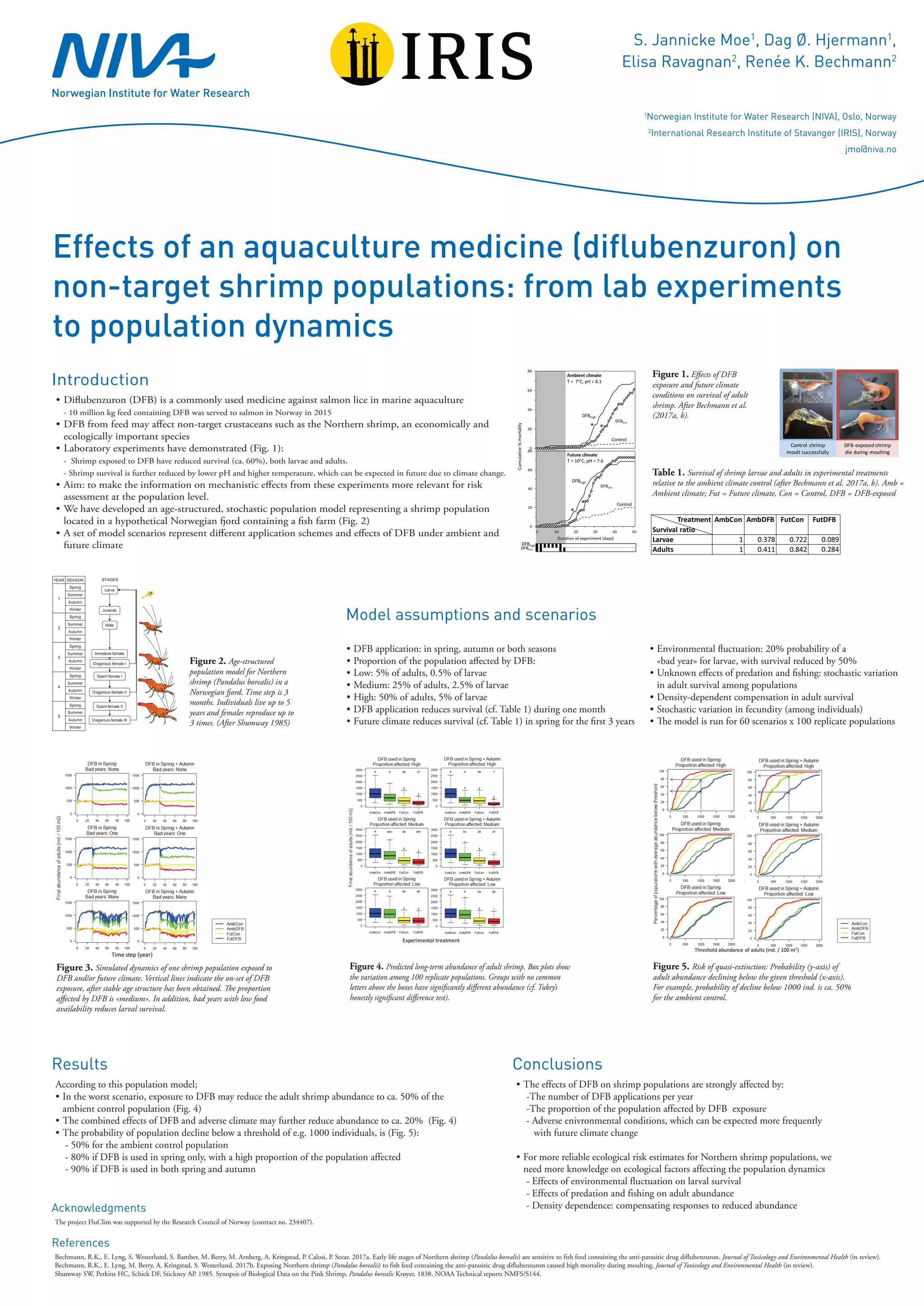 Effects of diflubenzuron on shrimp population dynamics: from lab experiments to population ...