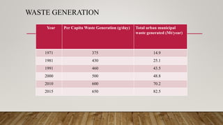 Effects of disposal of solids waste | PPT