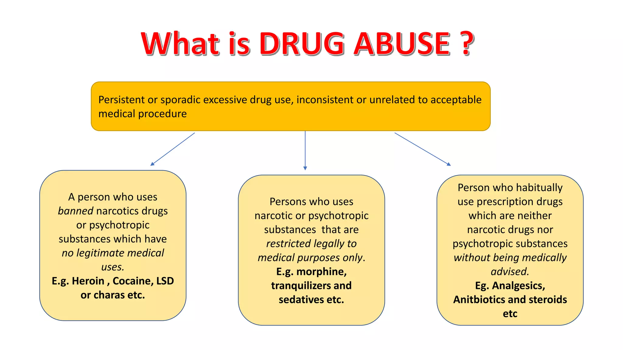 Effects of drug abuse | PPTX | Illegal Drugs, Tobacco, eCigarettes ...