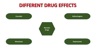 Effects of drug abuse | PPTX | Illegal Drugs, Tobacco, eCigarettes ...