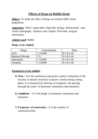 Effects of drugs on rabbit ileum | DOCX
