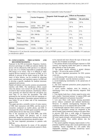 Effects of Electromagnetic Field (EMF) On Implantable Medical Devices (IMD) | PDF | Physics ...
