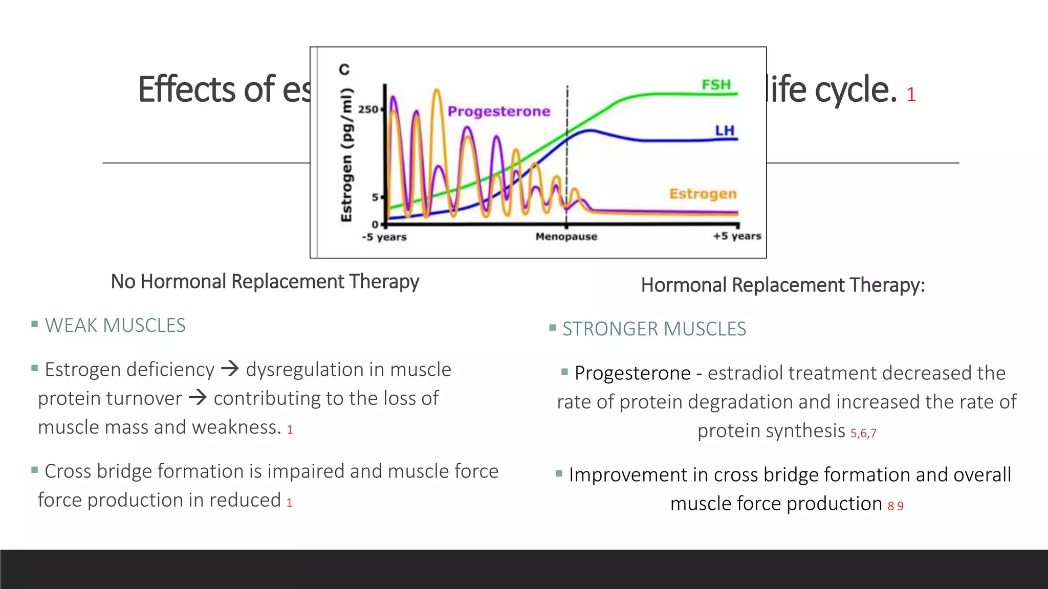 Effects of Estrogen on Female Muscle and Tendon | PPTX