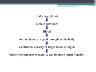 Effects of exercise on endocrine system | PPTX