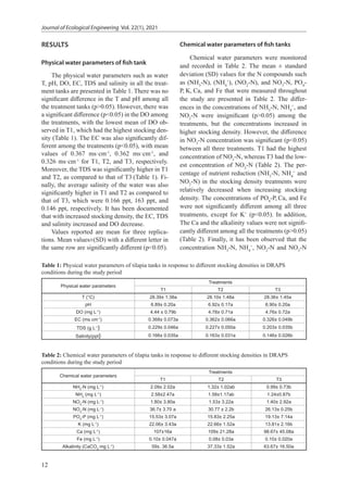 Effewct fish stocking density grow performance | PDF