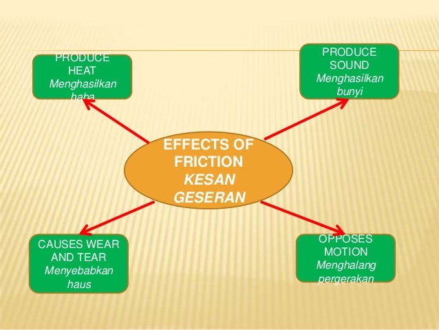 Effects of friction