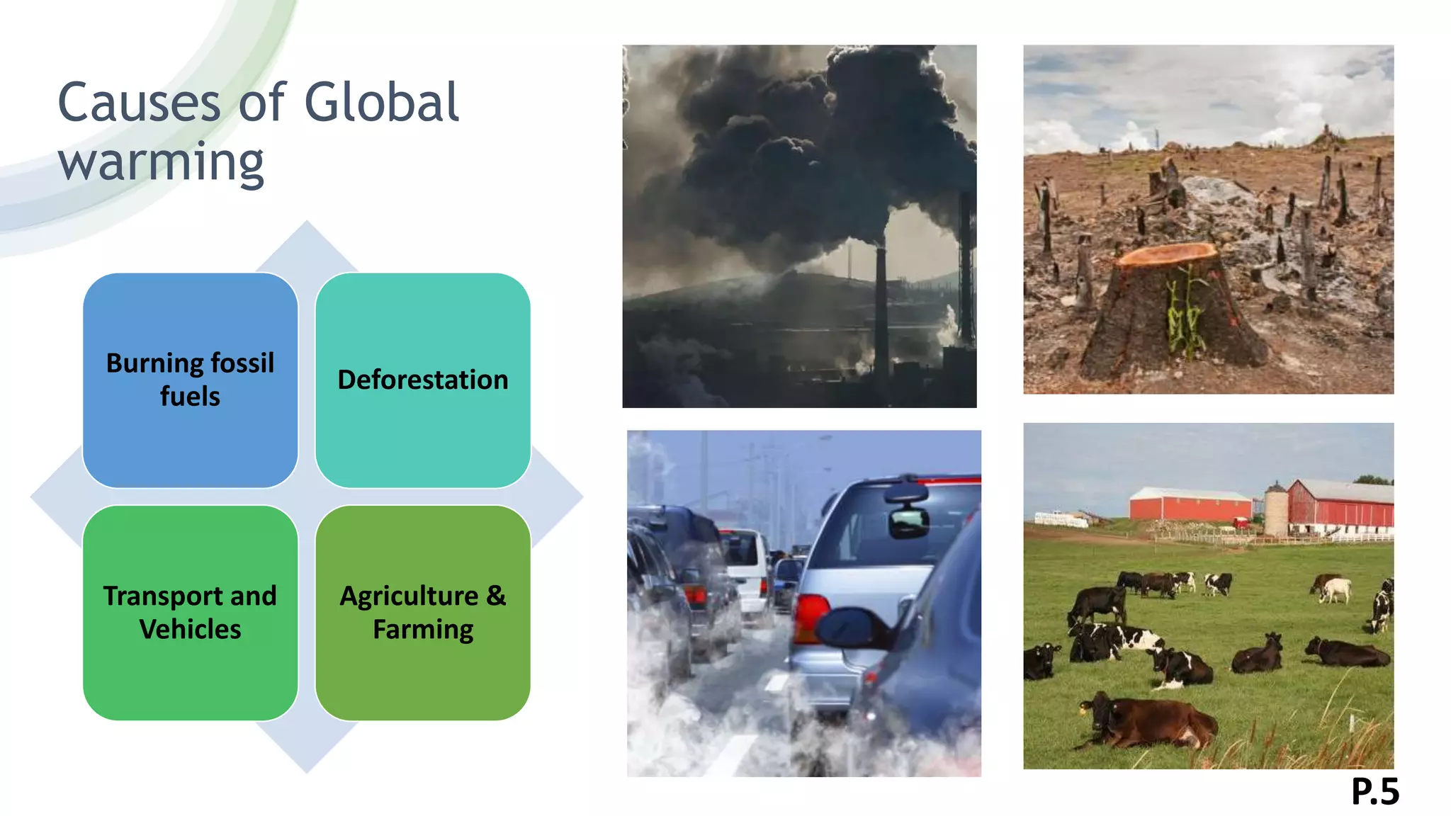 Effects of Global Warming in Banglasesh.pptx