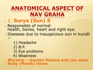 Effects of grahas on body- DR MOHIT LODHA | PPTX