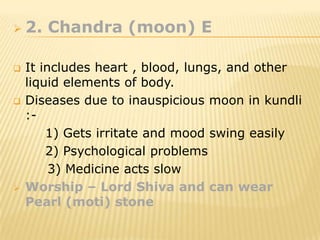 Effects of grahas on body- DR MOHIT LODHA | PPTX