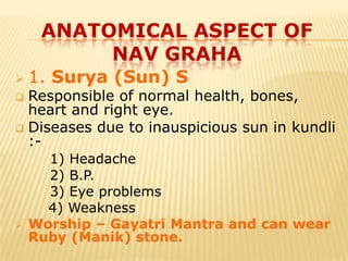 Effects of grahas on body | PPTX