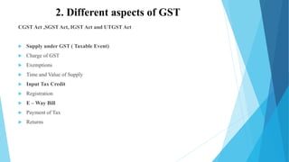 Effects of GST on International Trade.pptx