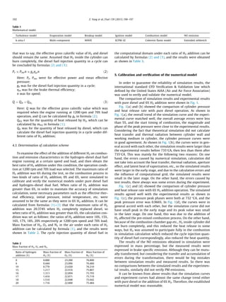 Effects of H2 addition on combustion and exhaust emissions in a diesel engine.pdf