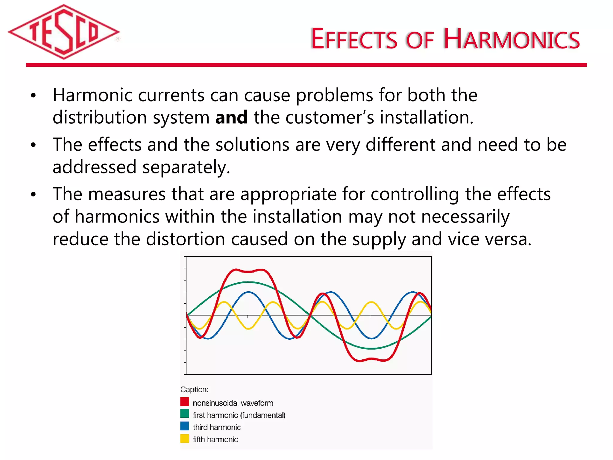 Effects of Harmonics on Customer Equipment | PPTX