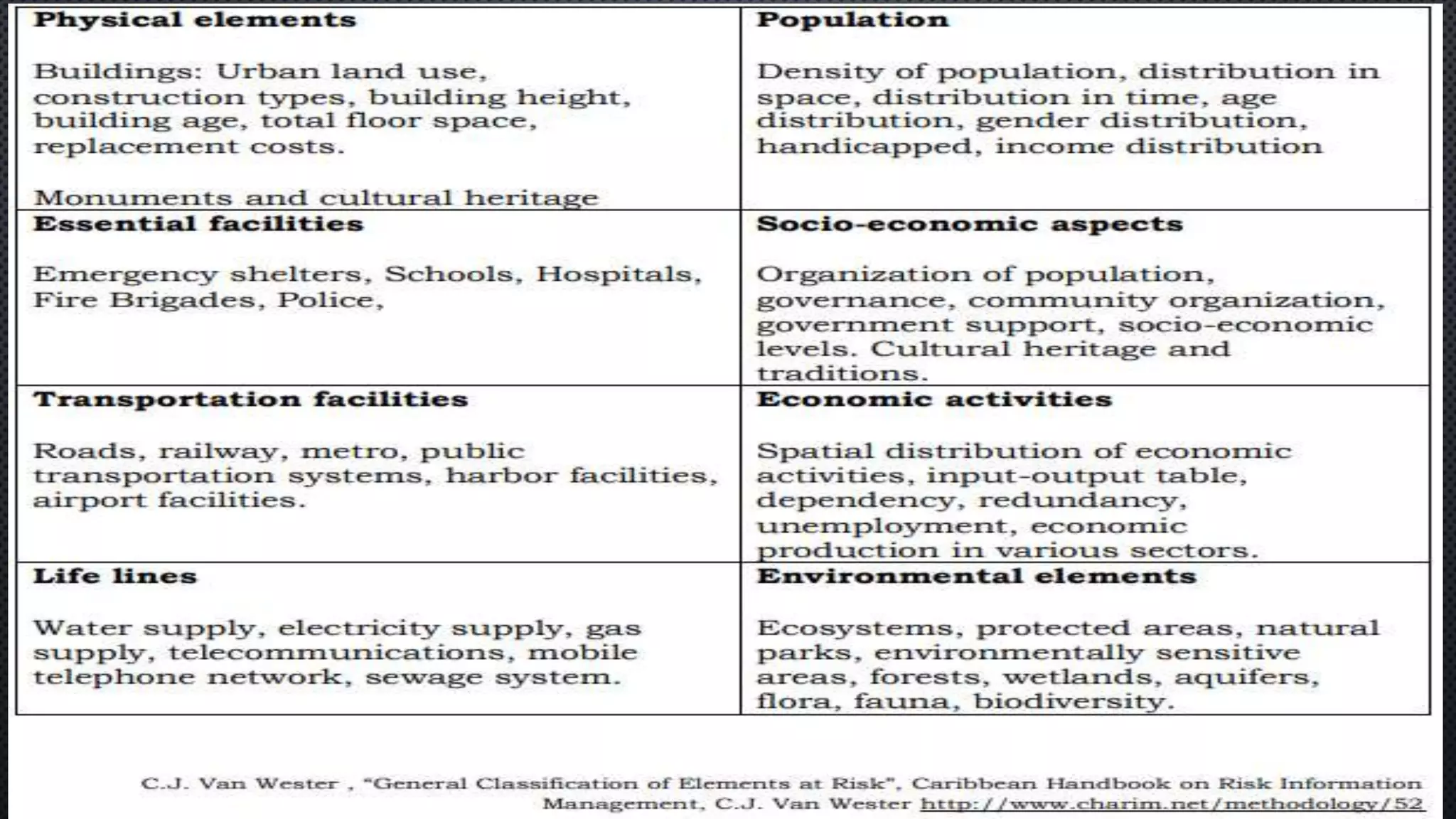 Effects of Hazard, Exposure and Vulnerability to Disaster Risks and ...