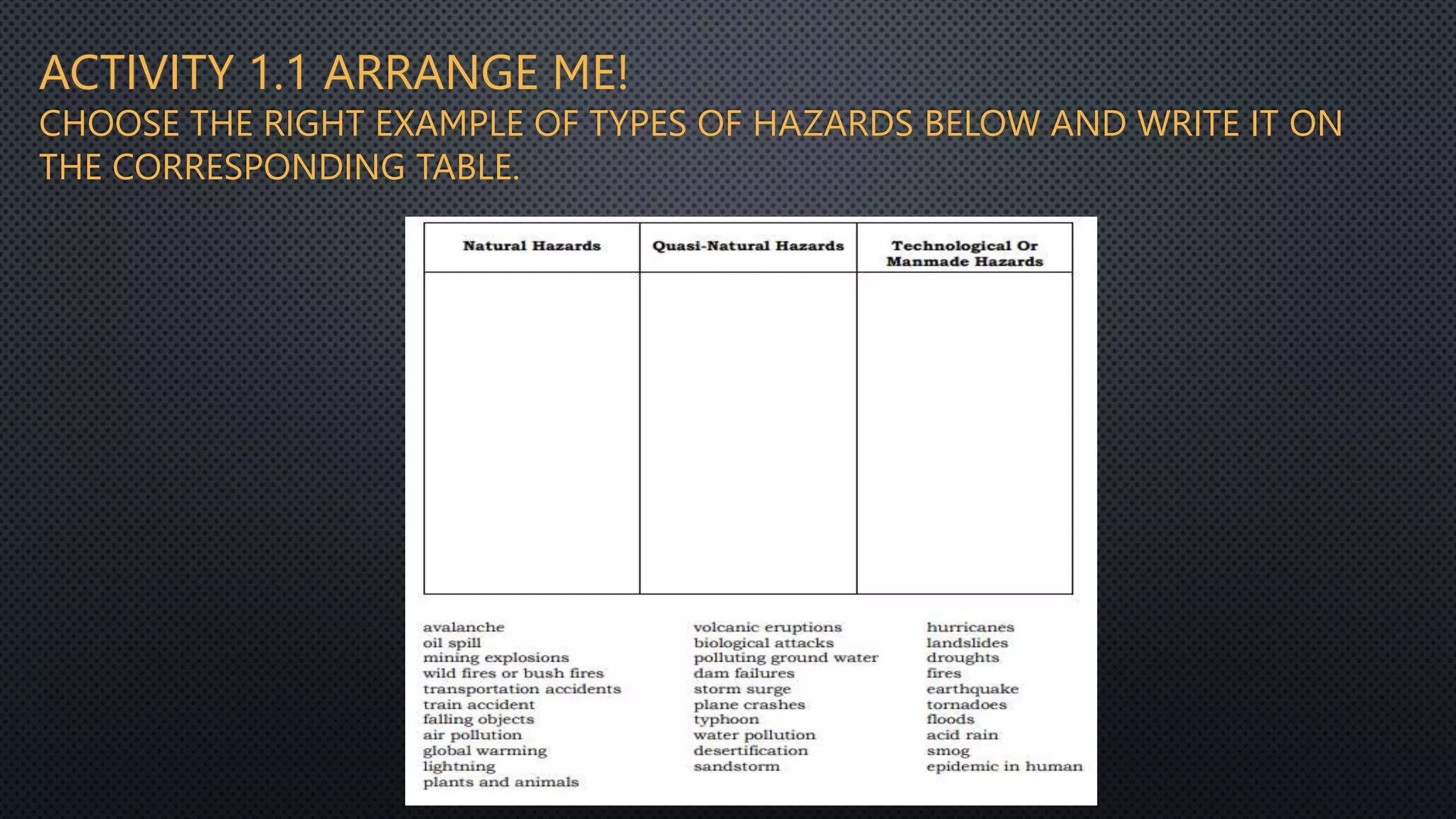 Effects of Hazard, Exposure and Vulnerability to Disaster Risks and ...