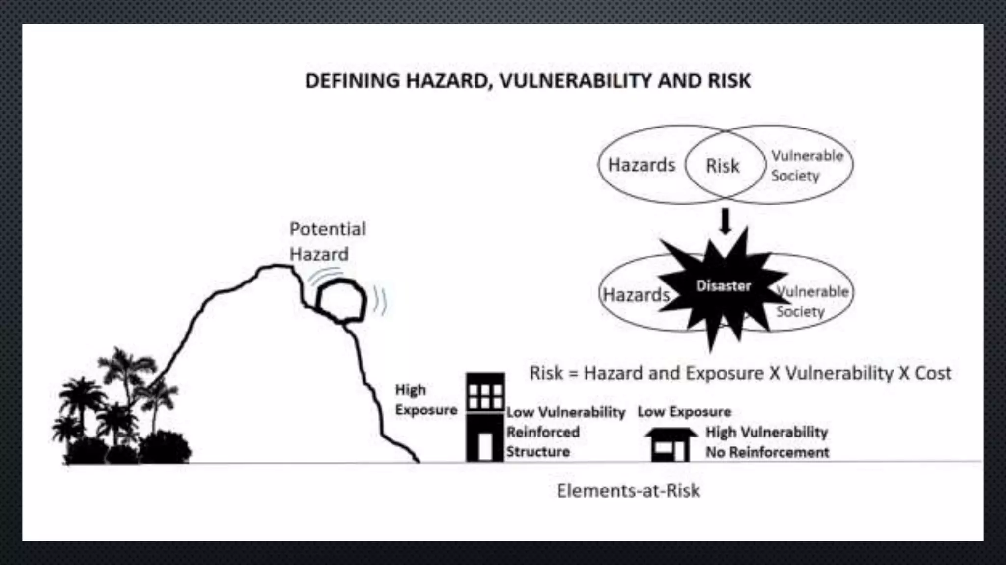 Effects of Hazard, Exposure and Vulnerability to Disaster Risks and hazard and its types.pptx