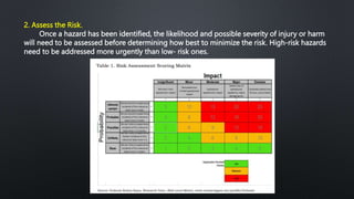 Effects of Hazard, Exposure and Vulnerability to Disaster Risks and ...