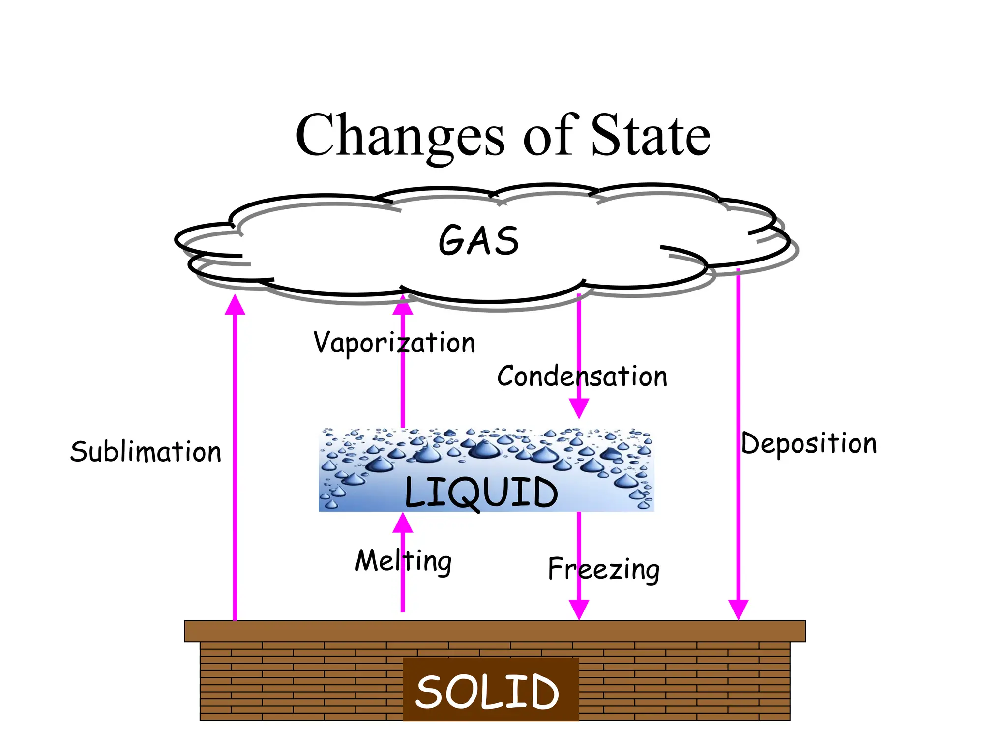 Effects of Heat on Matter powerpoint presentation | PPTX