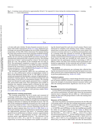 Effects of high intensity running training on soccer-speciﬁc ﬁtness in ...