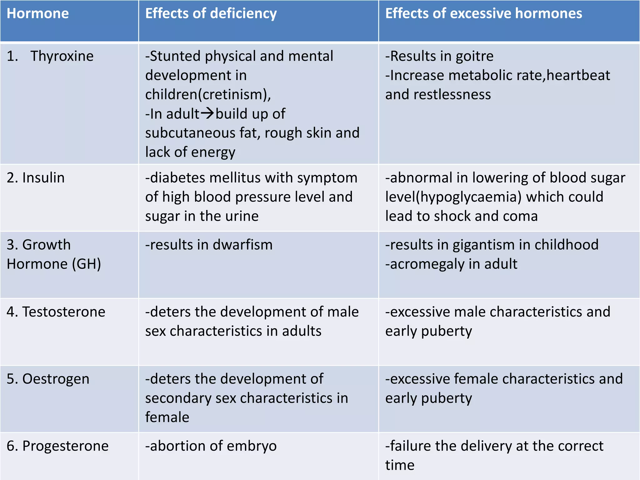 Effects of hormonal imbalance | PPTX