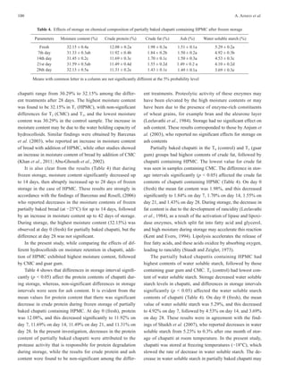 Effects of hydrocolloids on partial baking and frozen storage | PDF