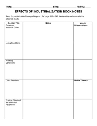Effects Of Industrialization | DOCX