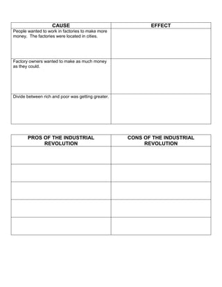 Effects Of Industrialization | DOCX