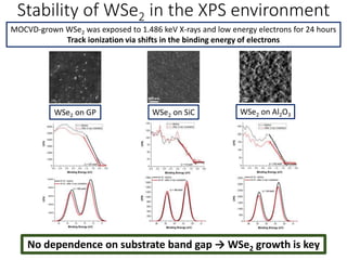 Effects of ionizing radiation on the layered semiconductor tungsten ...