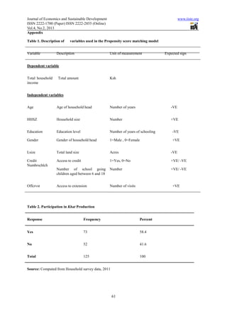 Effects Of Khat Production On Rural Household’s Income In.pdf