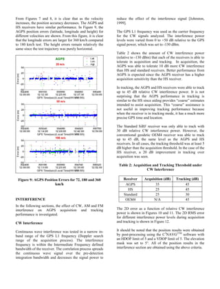 Effect of Kinematics and Interference on Assisted GPS (AGPS) | PDF | Computer Networking | Computing