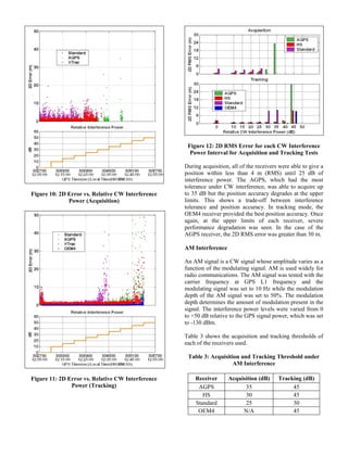 Effect of Kinematics and Interference on Assisted GPS (AGPS) | PDF | Computer Networking | Computing