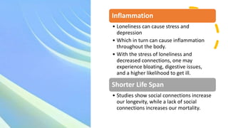 Effects of lack of socialization (2).pptx