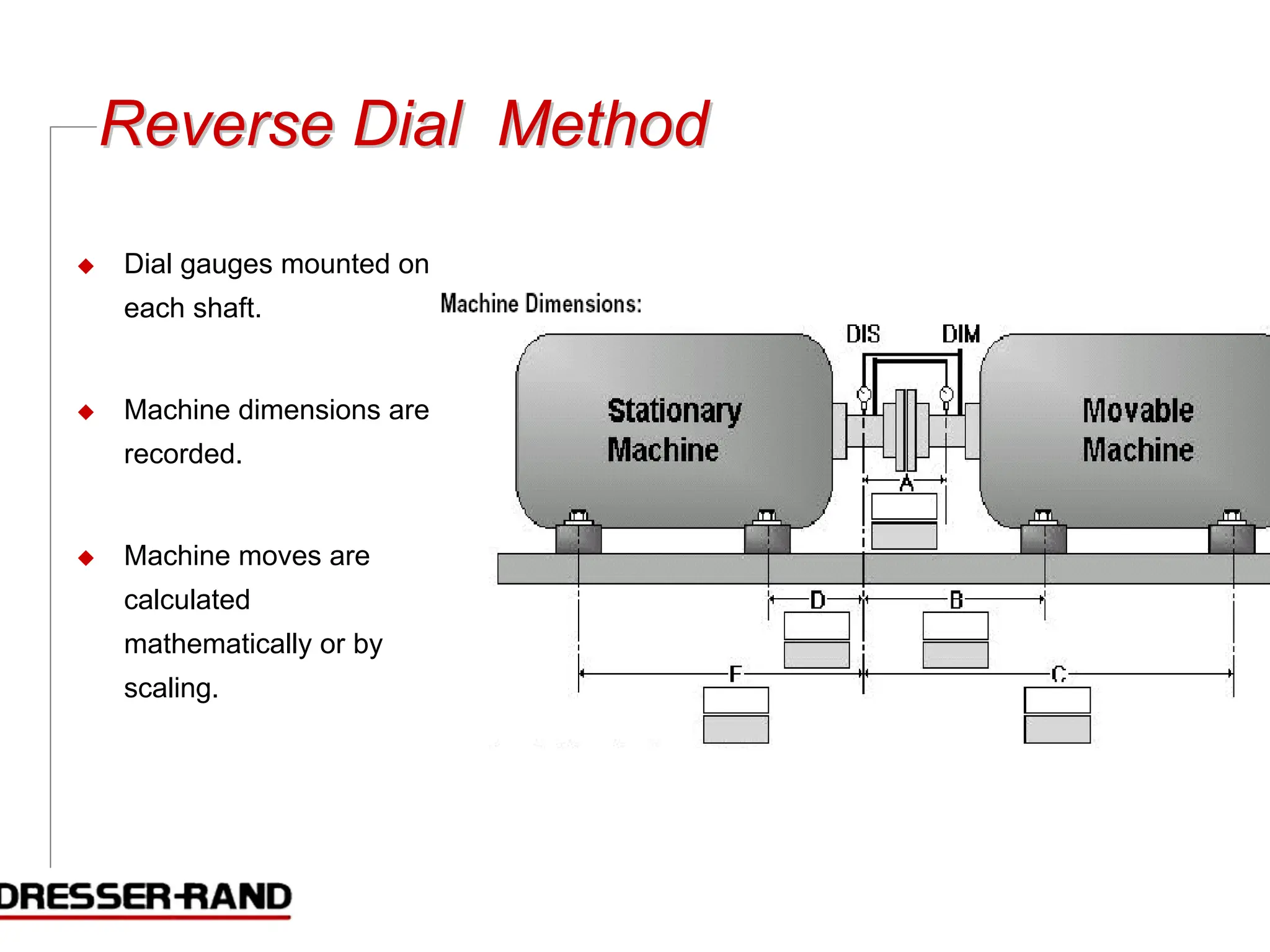 Effects_of_Misalignment.pdf