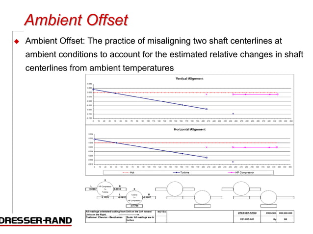 Effects_of_Misalignment.pdf