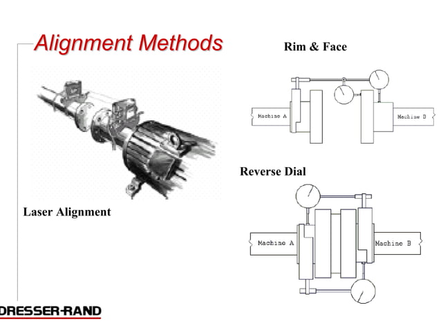 Effects_of_Misalignment.pdf