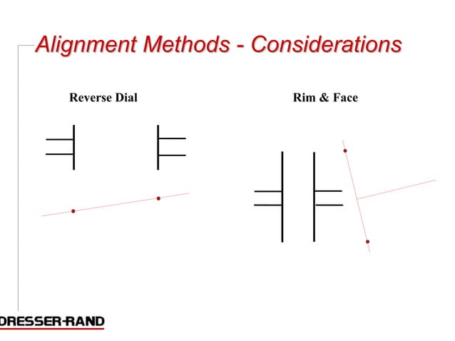 Effects_of_Misalignment.pdf