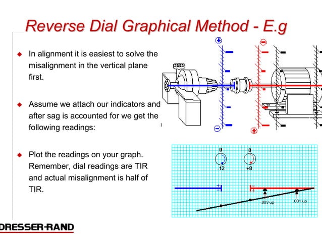 Effects_of_Misalignment.pdf