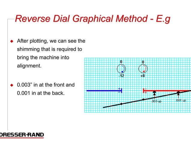 Effects_of_Misalignment.pdf