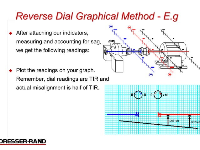 Effects_of_Misalignment.pdf