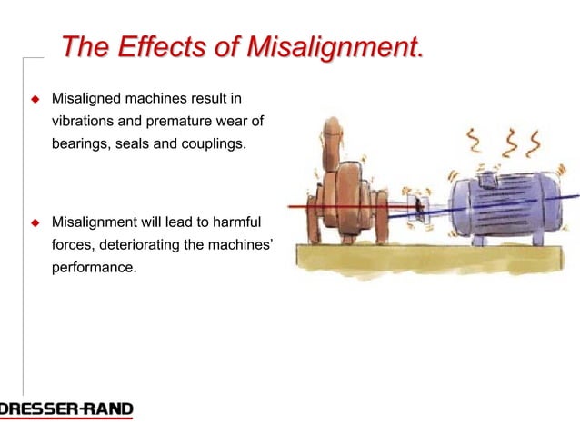 Effects_of_Misalignment.pdf