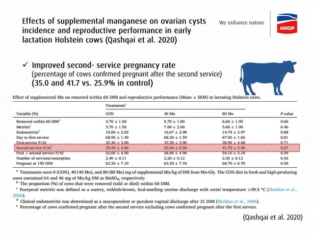 Effects of Manganese supplementation on reproductive performance in ...