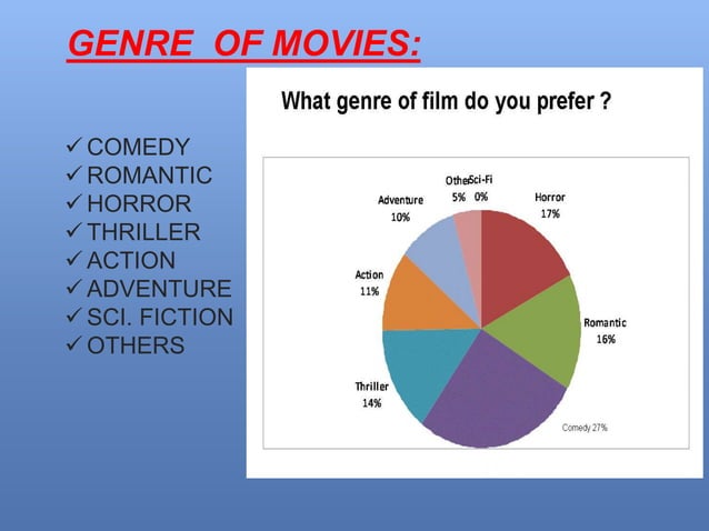 IMPACT of movies on teenagers ppt