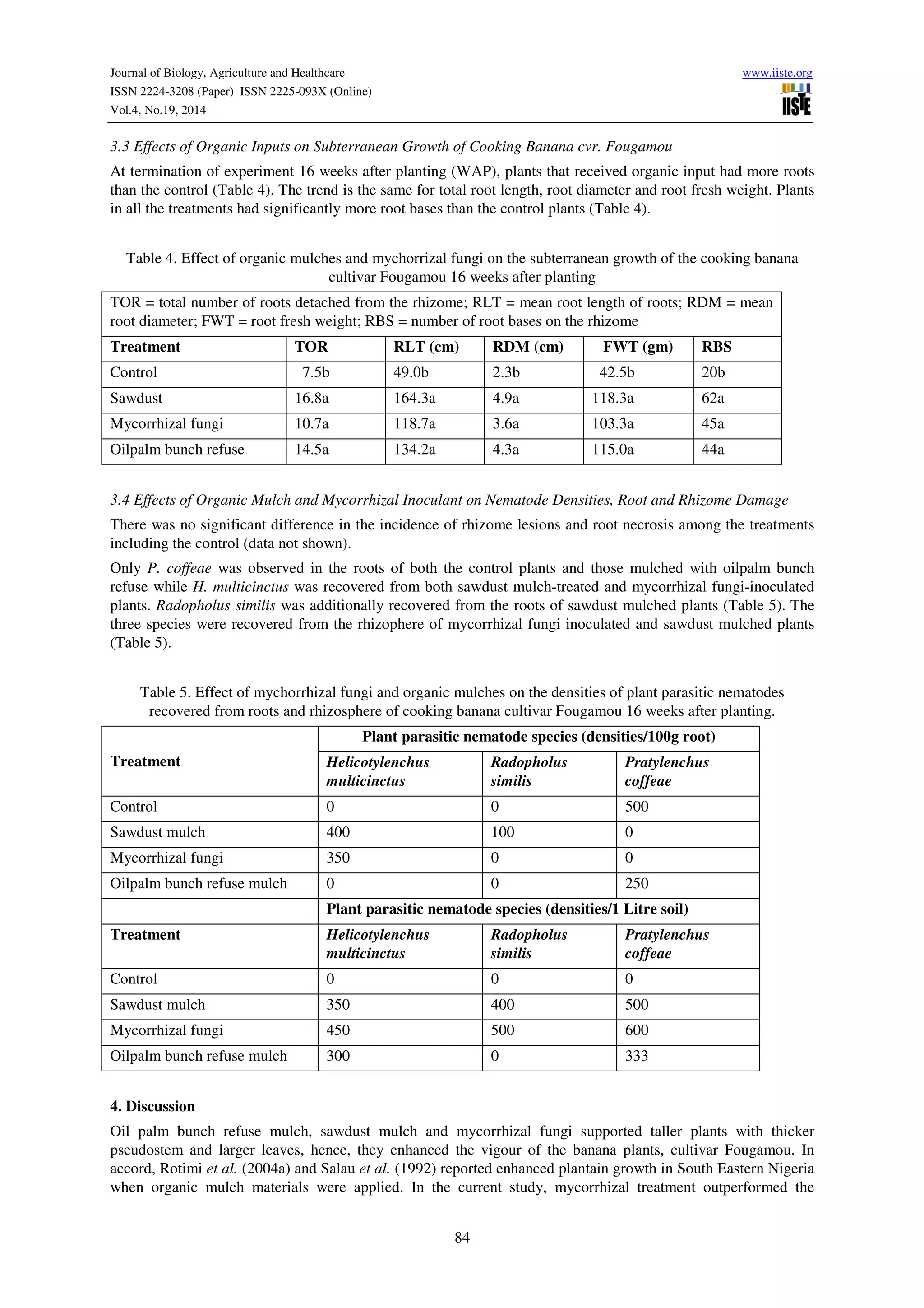 Effects of mycorrhizal inoculant and organic mulches on | PDF