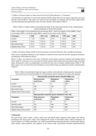 Effects of mycorrhizal inoculant and organic mulches on | PDF