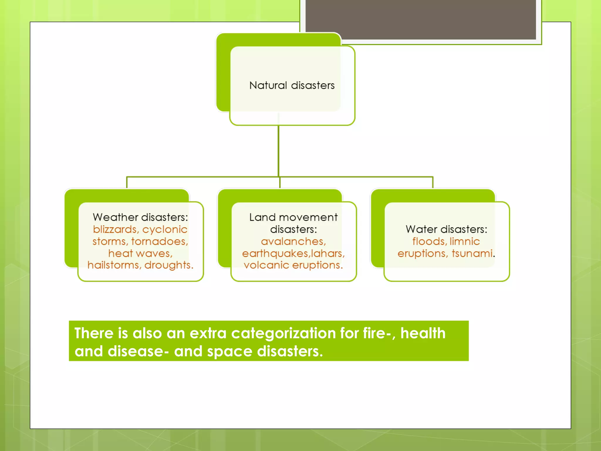 Effects of natural disasters | PPS