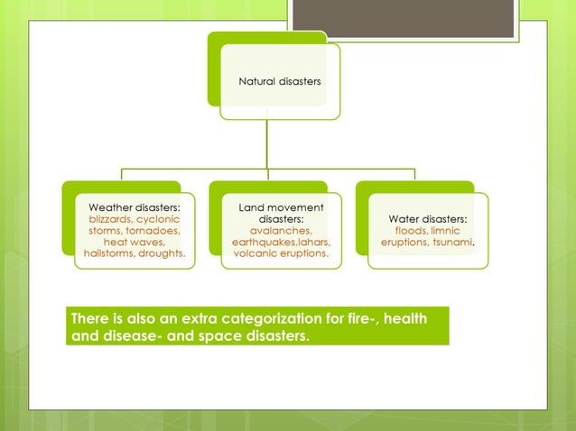 Effects of natural disasters | PPS | Disasters